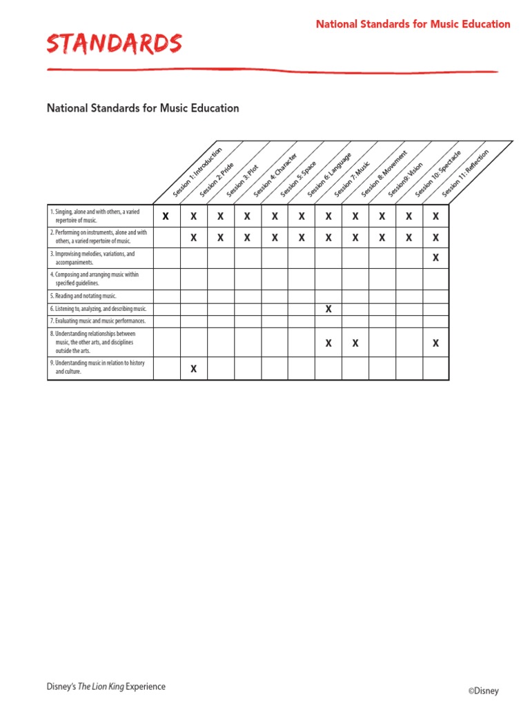 National Standards For Music Education LK | PDF | Sound | Musical ...