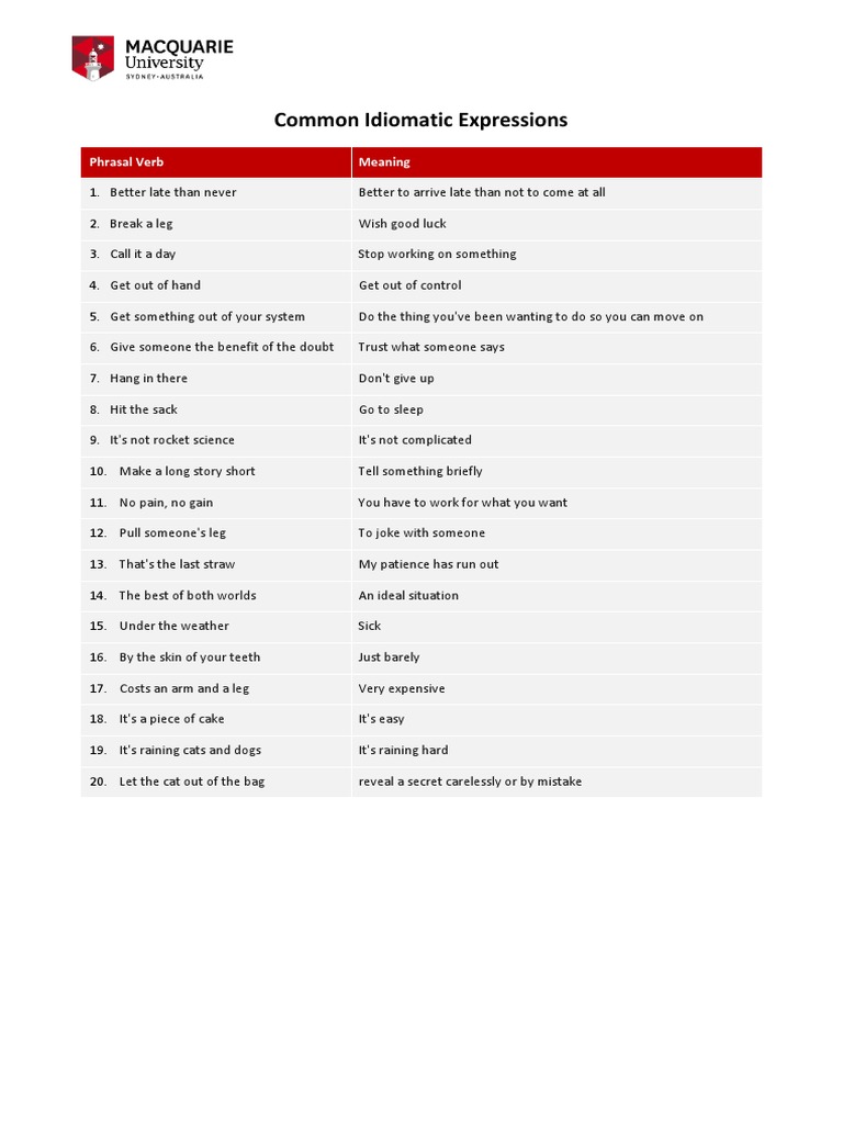 Common Idiomatic Expressions: Phrasal Verb Meaning | PDF