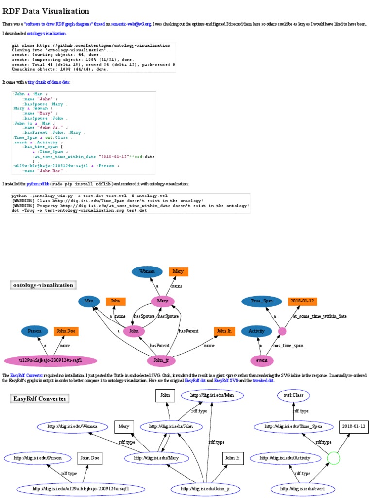 RDF Data Visualization | PDF | Superuser | System Software
