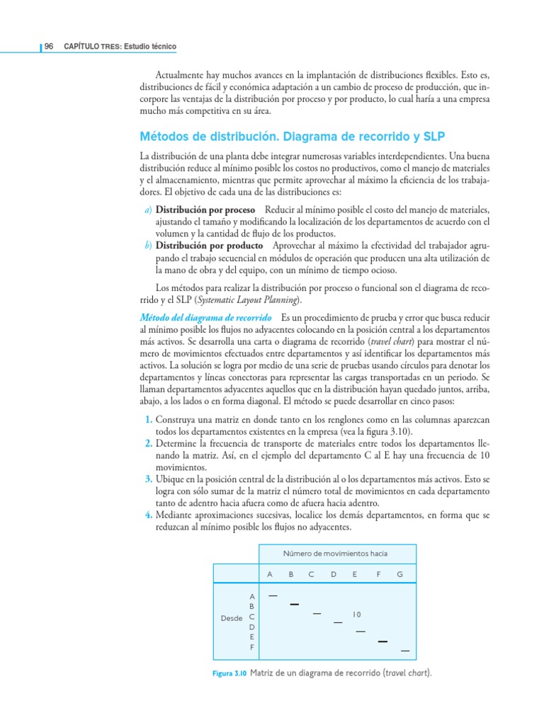 Diagrama SLP | PDF | Matriz (Matemáticas) | Plantas