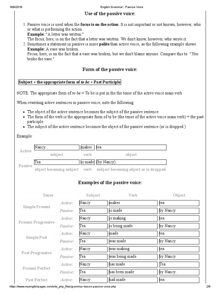 Passive Voice for English Learners | PDF | Subject (Grammar) | Object ...