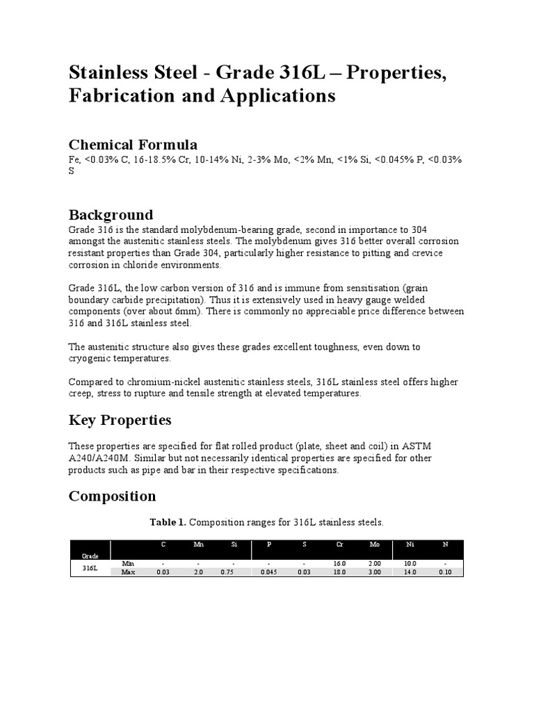 Stainless Steel - Grade 316L - Properties, Fabrication and Applications ...