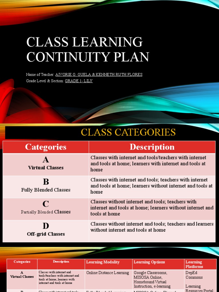 Class Learning Continuity Plan | PDF | Educational Psychology | Teaching