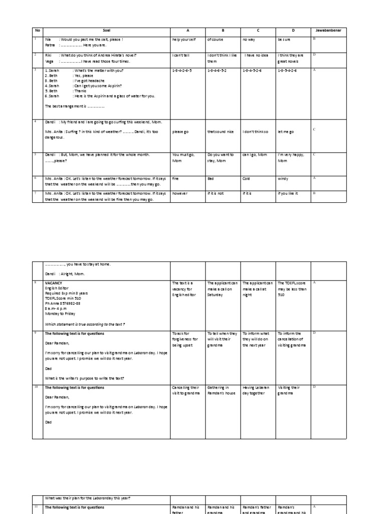 8 - Bahasa Inggris - Zulham Uyp | PDF