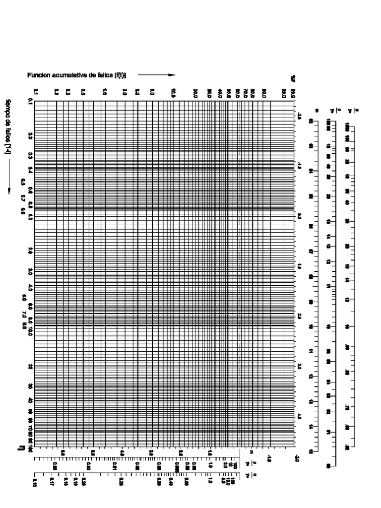Hoja de Weibull-Model PDF | PDF
