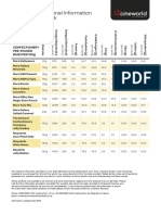 Cinemark Nutritional Information Guide | PDF | Nutrition Facts Label ...