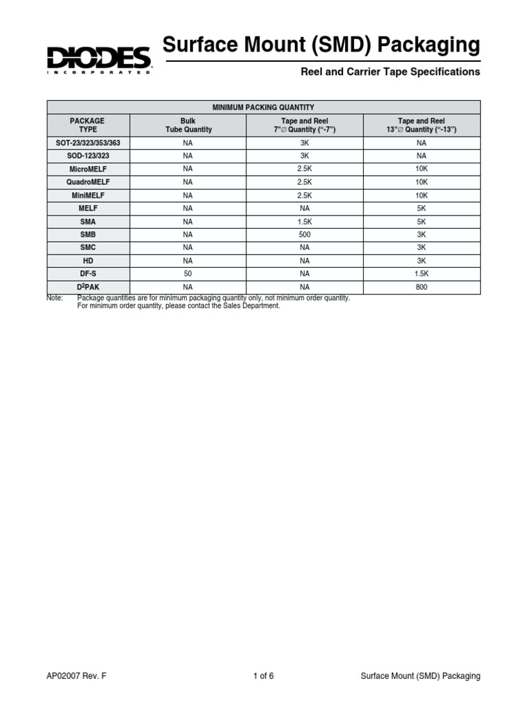 Surface Mount (SMD) Packaging: Reel and Carrier Tape Specifications ...