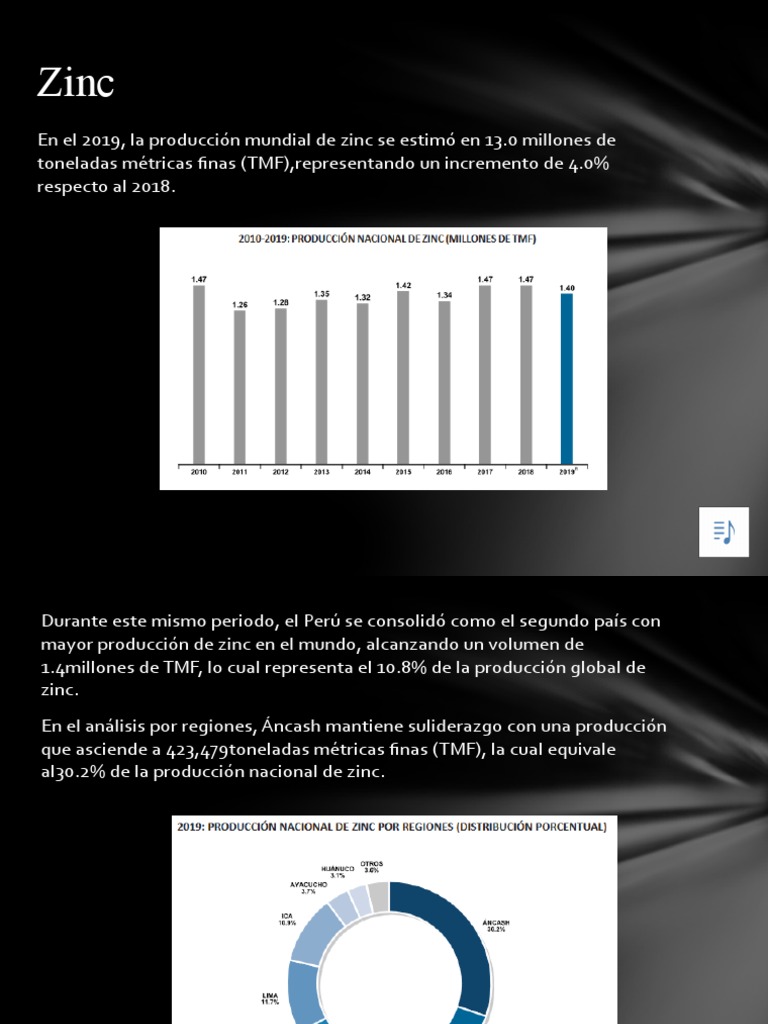 Zinc | PDF | Ciencia y matemática