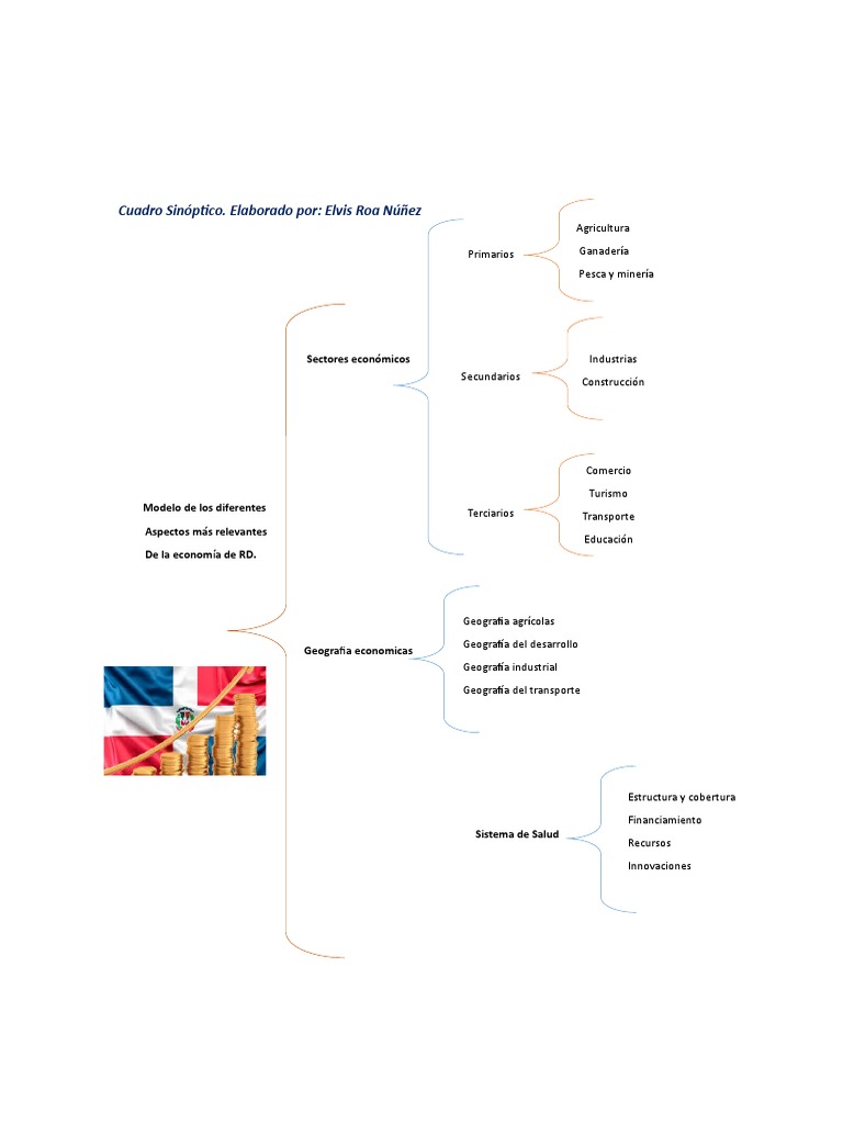 Cuadro Sinóptico #02 | PDF