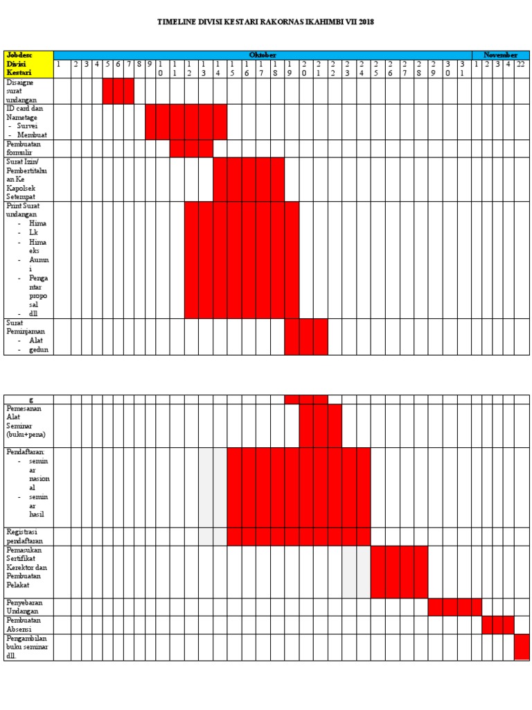 TIMELINE Divisi KESTARI | PDF