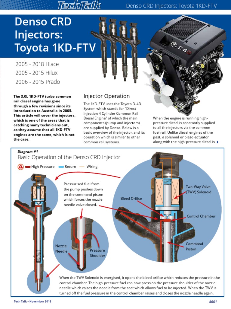 Denso CRD Injectors: Toyota 1KD-FTV: 2005 - 2018 Hiace 2005 - 2015 ...