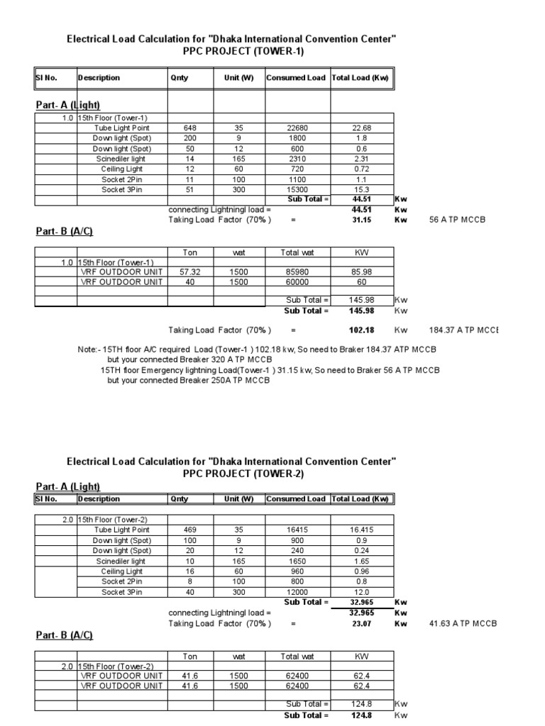 Electrical Load Calculation For "Dhaka International Convention Center ...
