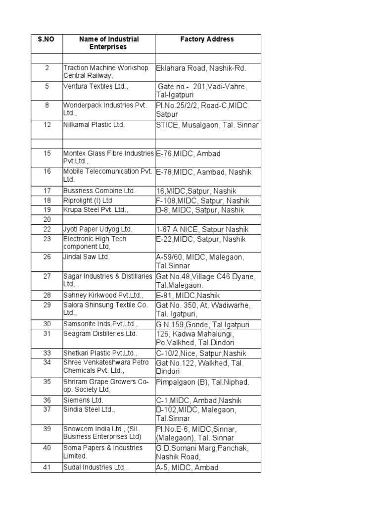 Nashik MIDC Company Directory PDF | PDF | Transmission (Mechanics ...