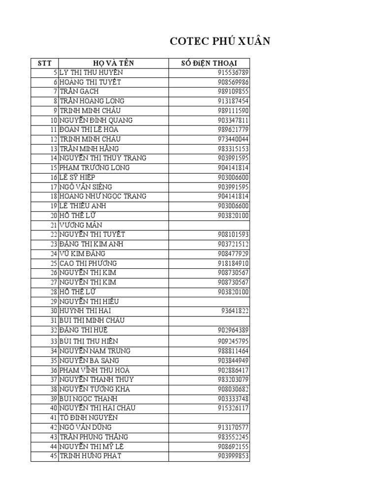 Danh Sach Khach Hang Cotec Phu Xuan Tai TPHCM | PDF