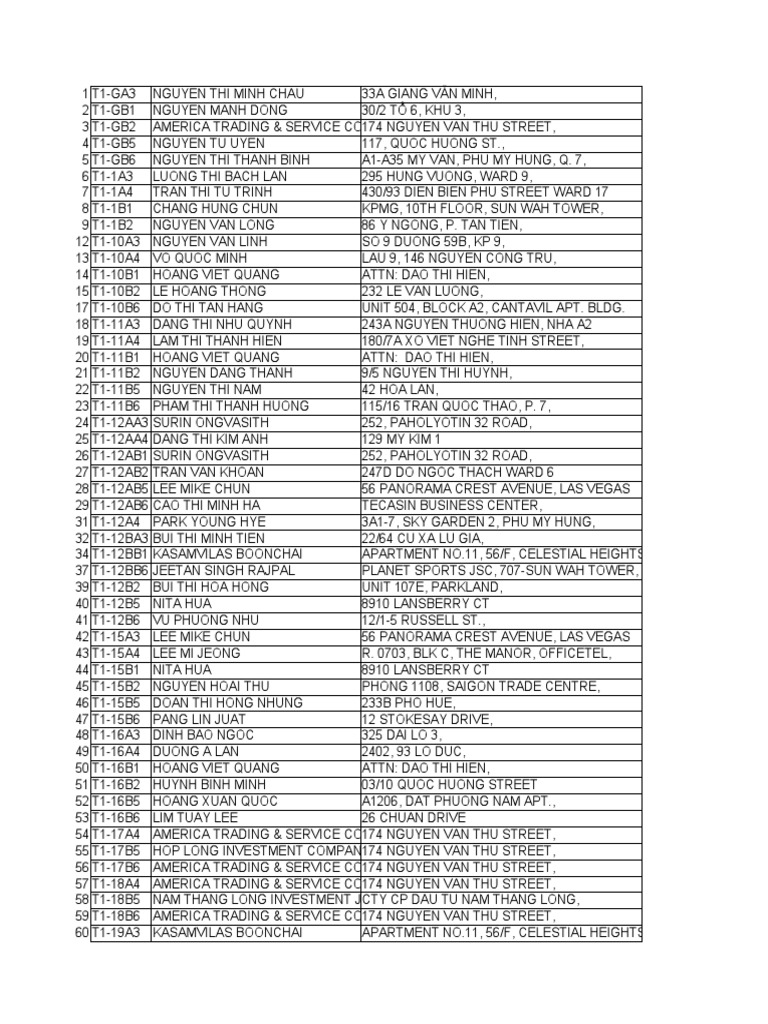 Contact List for America Trading Co. | PDF | Ho Chi Minh City | Hanoi
