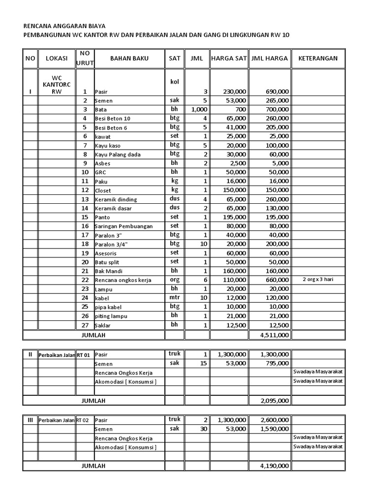Rab Proposal Perbaikan Jalan | PDF