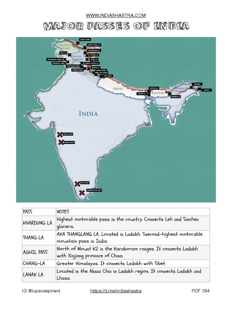 384 Major Passes of India Indiashastra | PDF | Mountains | Nature