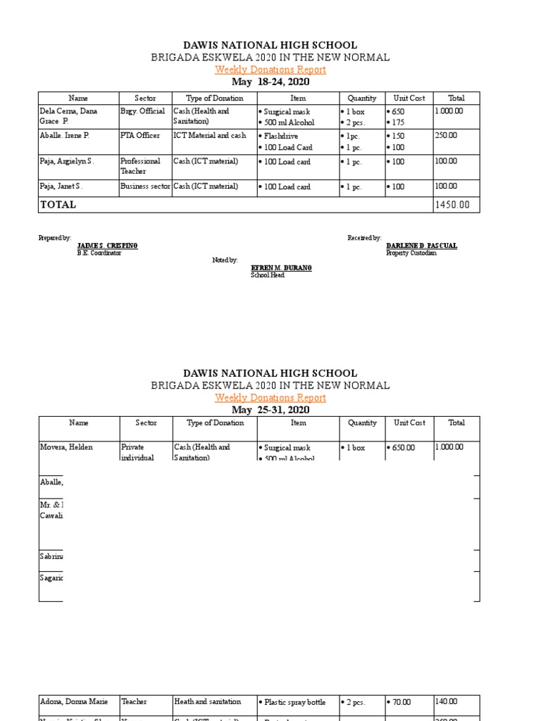 WDR To Property Costudian | PDF | Office Equipment | Business