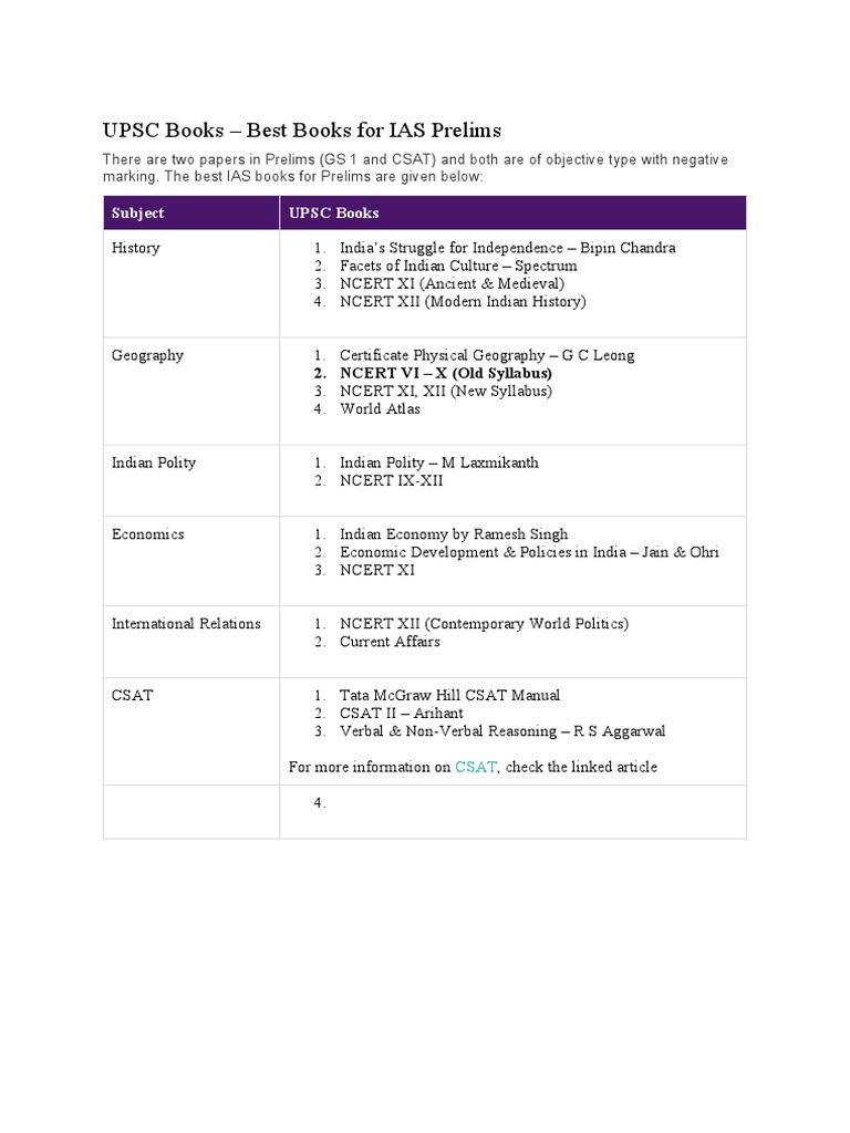 Upsc Booklist Byjus | PDF | Geography | Science