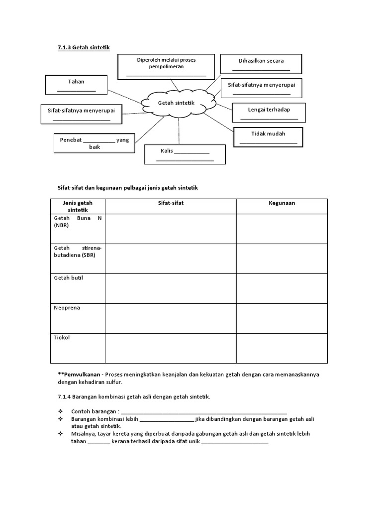 Getah Sintetik | PDF