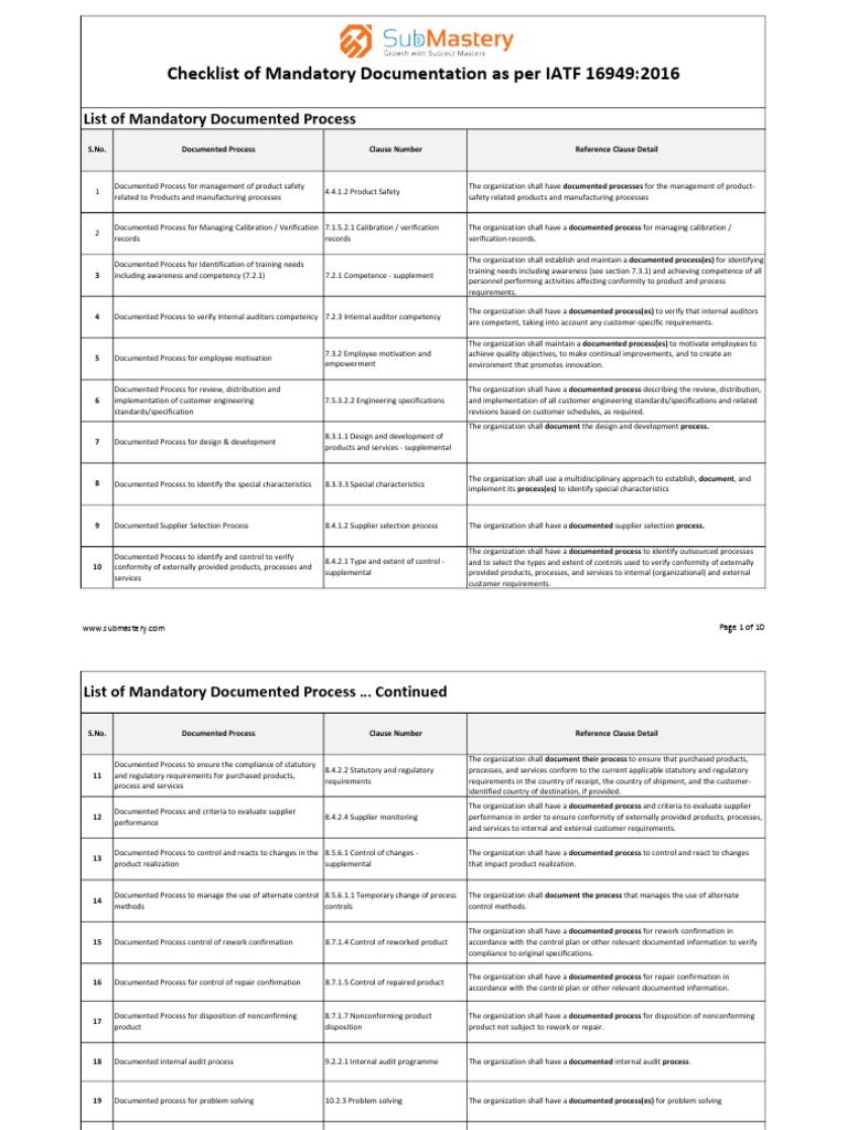Checklist of Documentation For IATF 16949 - 2016 | PDF | Audit ...