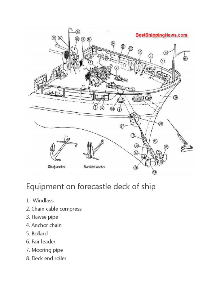 Equipment On Forecastle Deck of Ship | PDF