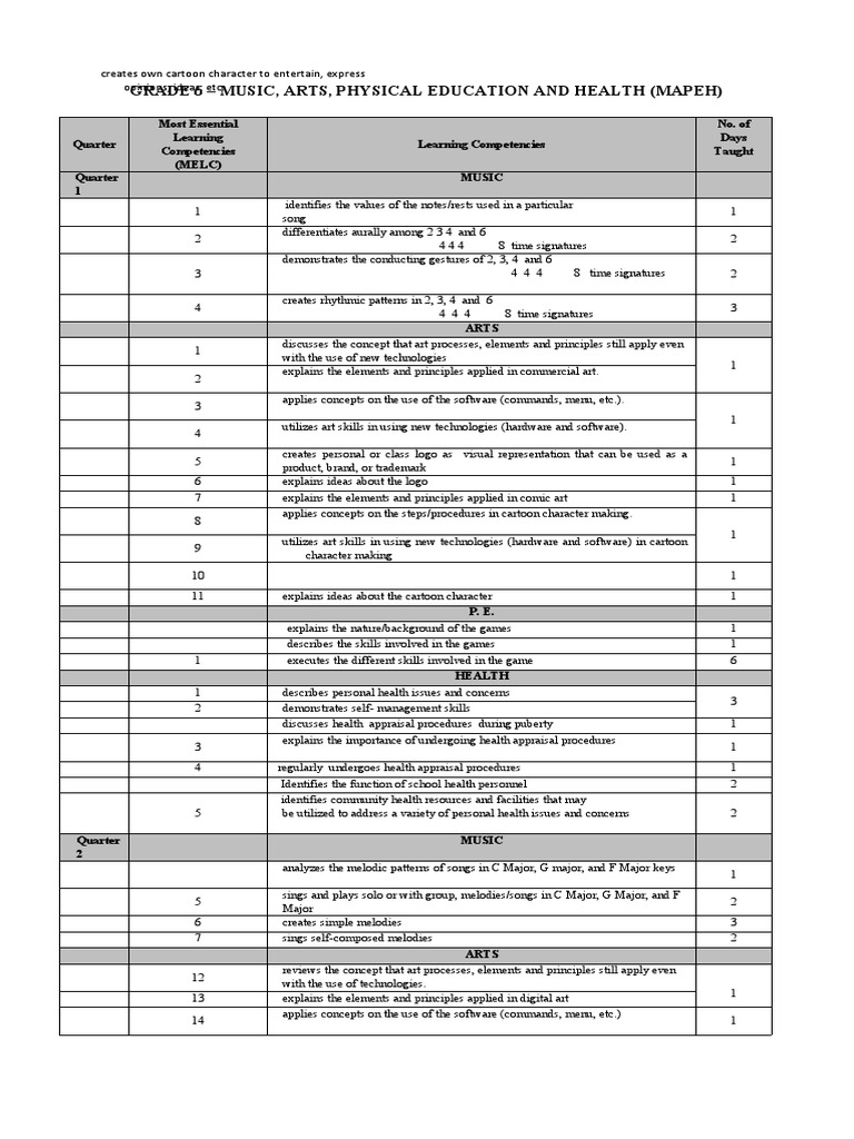 Mapeh Bow | PDF | Musical Forms | Music Theory