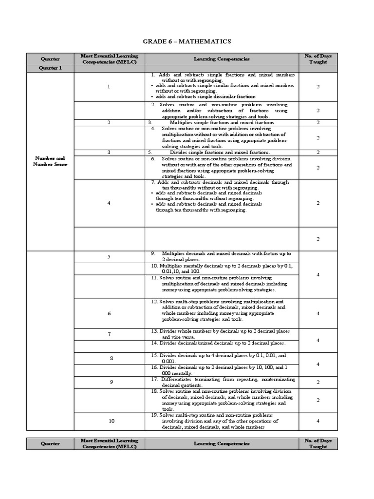 Grade 6 - Mathematics | PDF | Area | Fraction (Mathematics)