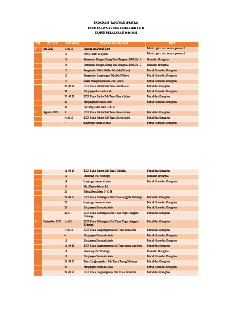 Prota PAUD Fatwa Bunda 2020/2021 | PDF | Seni & Disiplin Bahasa ...