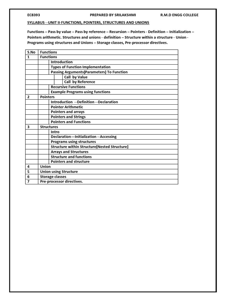 Unit 2 Pdf Subroutine Parameter Computer Programming