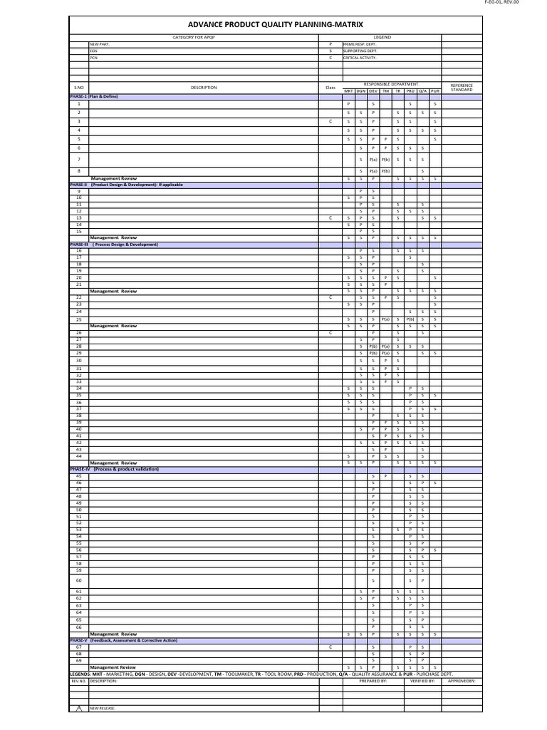 Advance Product Quality Planning-Matrix: Legend | PDF | Evaluation ...