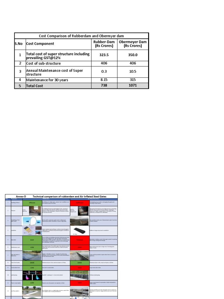 Technical Comparison Rubber and Obermeyer | PDF | Dam | Flood