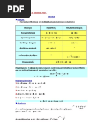 ΑΣΚΗΣΕΙΣ ΣΕ ΙΔΙΟΤΗΤΕΣ ΔΥΝΑΜΕΩΝ PDF | PDF
