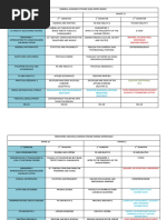 Humss List of Subjects | PDF | Social Sciences | Science