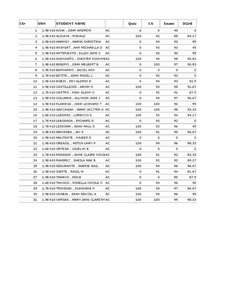 Grades | PDF