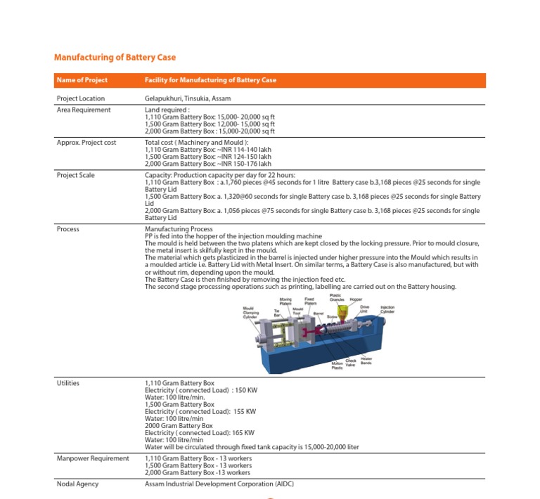 Battery Case Manufacturing Project in Assam | PDF | Industrial ...