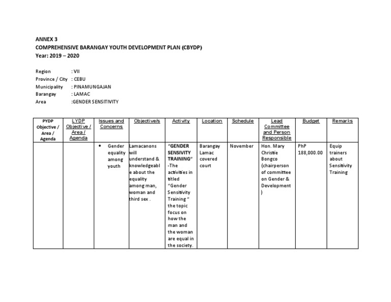 Annex 3 Comprehensive Barangay Youth Development Plan (Cbydp) Year ...