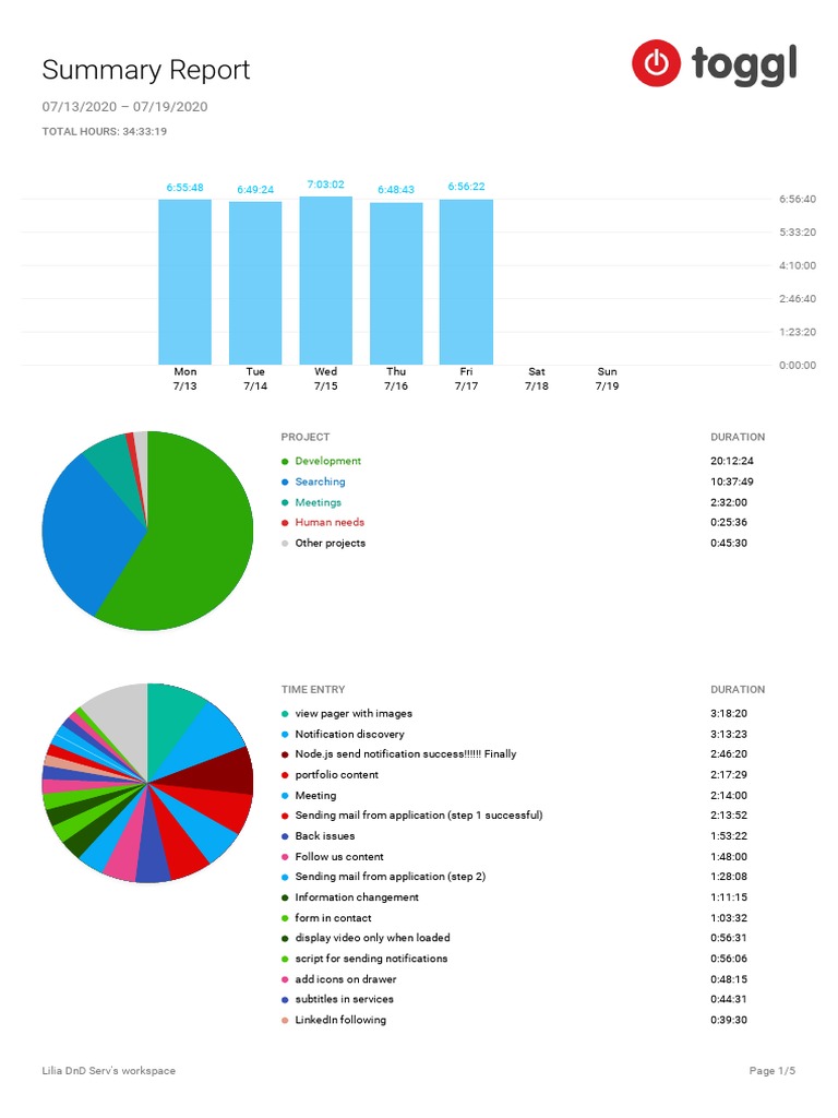 Toggl Summary Report 2020-07-13 2020-07-19 | PDF | Software | Computing