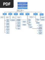 Organigrama Estructural Cerveceria | PDF