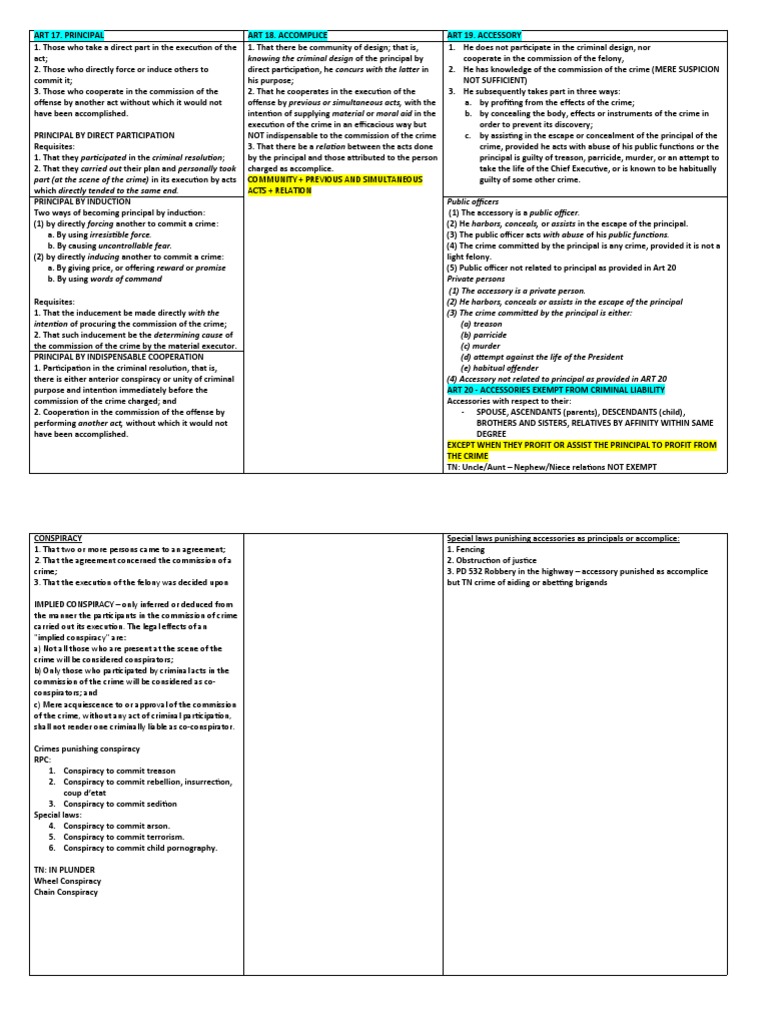 CRIM MEMORY AID Criminal | PDF | Conspiracy (Criminal) | Crime & Violence