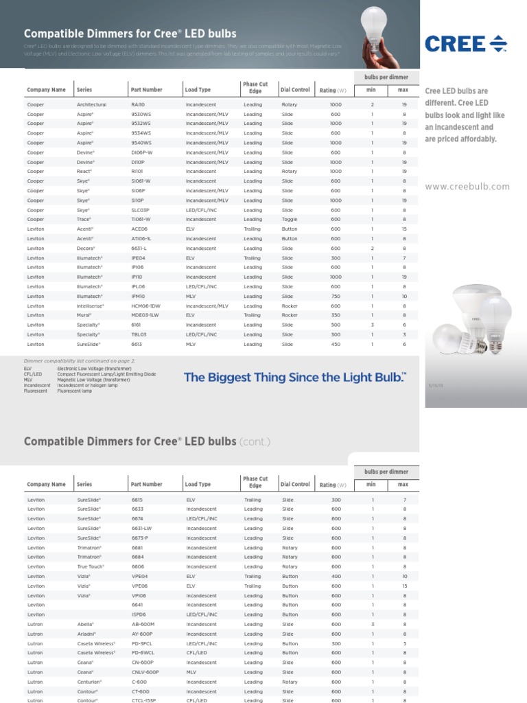 Dimmer Compatibility New 2 Pdf Compact Fluorescent Lamp 9946