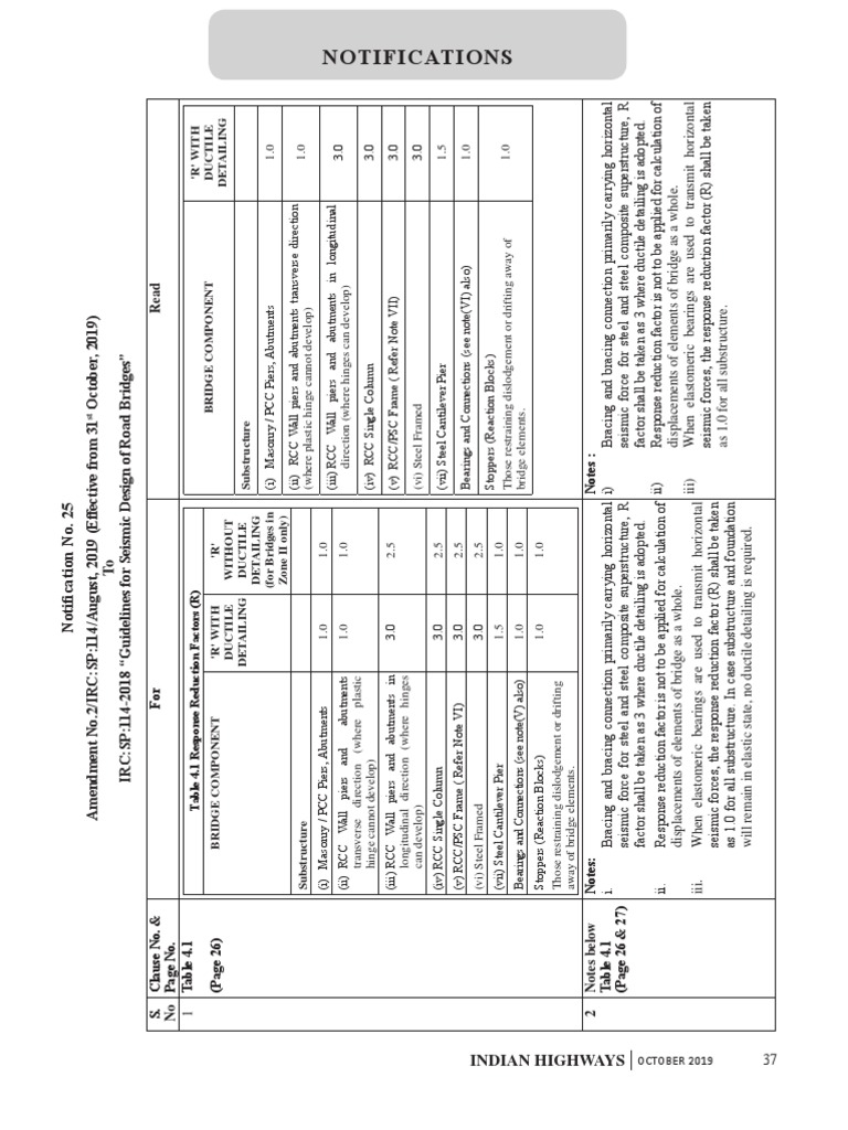 Amendment of IRC-SP-114-2019 - Aug 2019 PDF | PDF | Strength Of ...