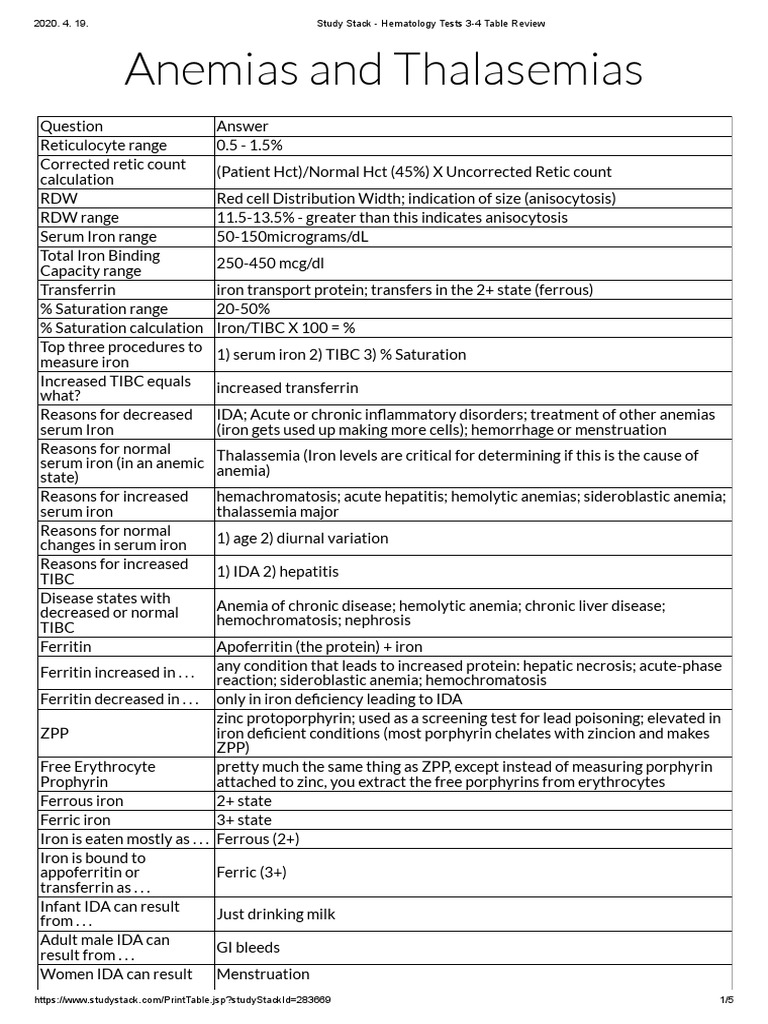 Study Stack - Hematology Tests 3-4 Table Review | PDF | Anemia | Red ...