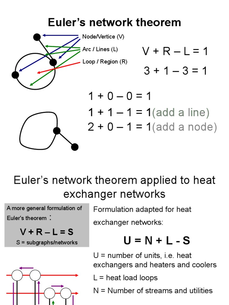 Euler's Network Theorem: (Add A Line) | PDF | Electromechanical ...
