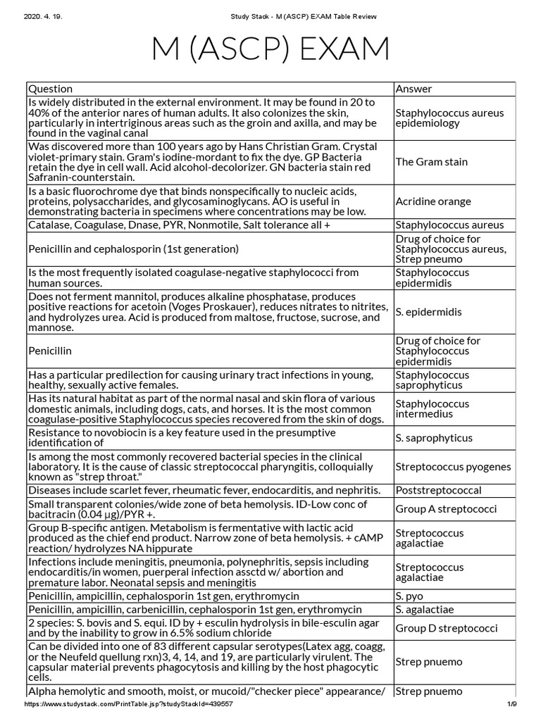 M (ASCP) Exam Study Guide Overview | PDF | Streptococcus | Staphylococcus