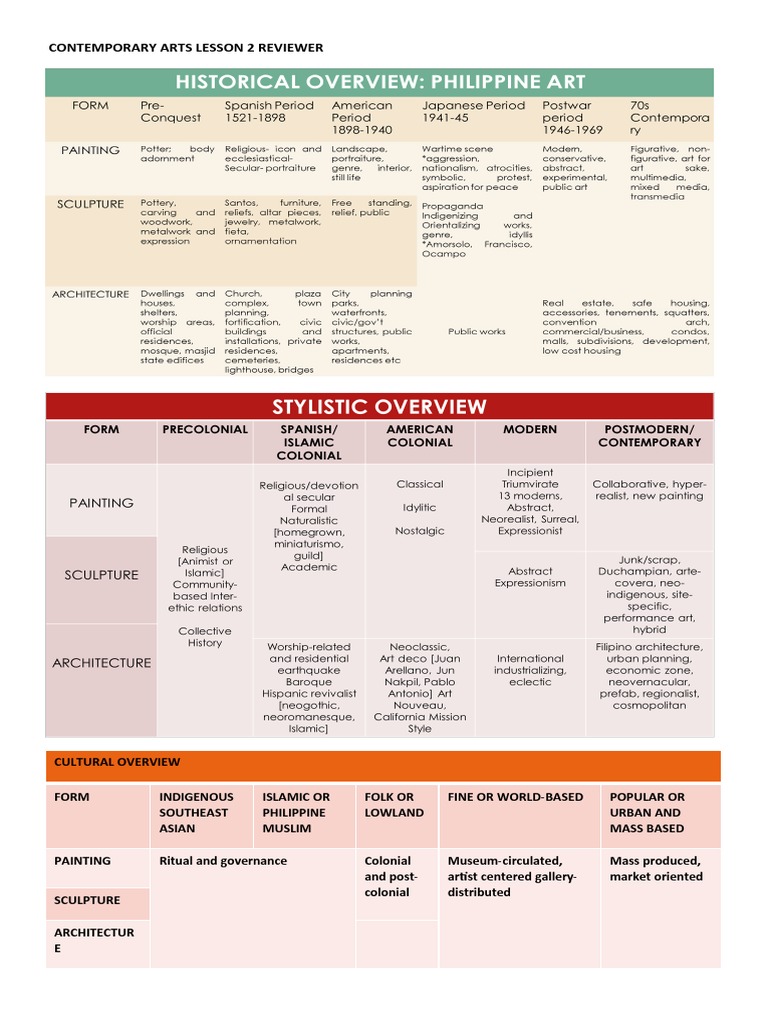 Contemporary Arts Lesson 2 Reviewer | PDF | Tawhid | Philippines