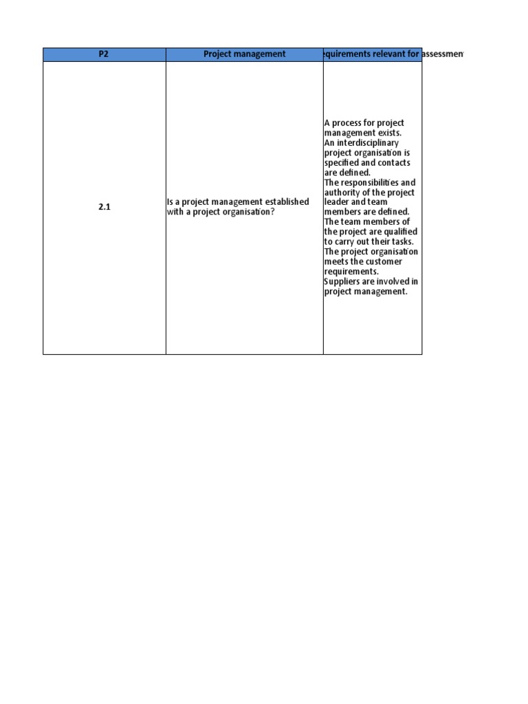 P2 Project Management Minimum Requirements Relevant For Assessment ...