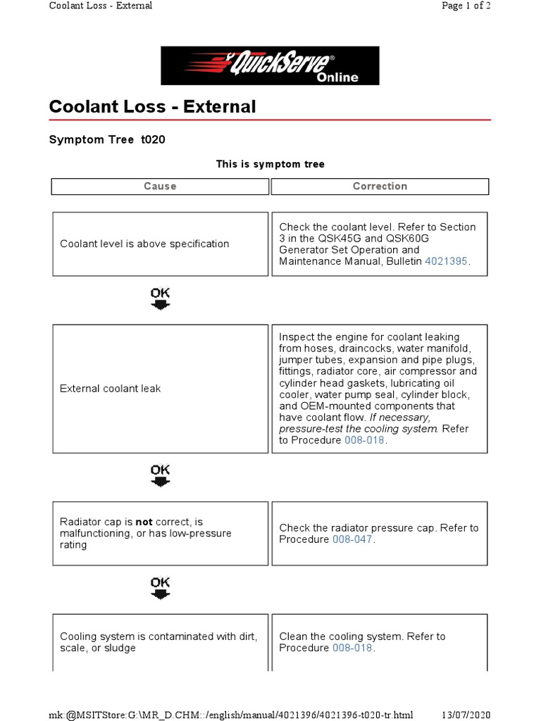 Coolant Loss - External: Symptom Tree t020 | PDF | Chemical Engineering ...
