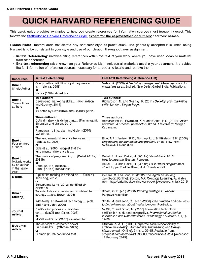 Quick Harvard Referencing Guide | PDF | Newspapers