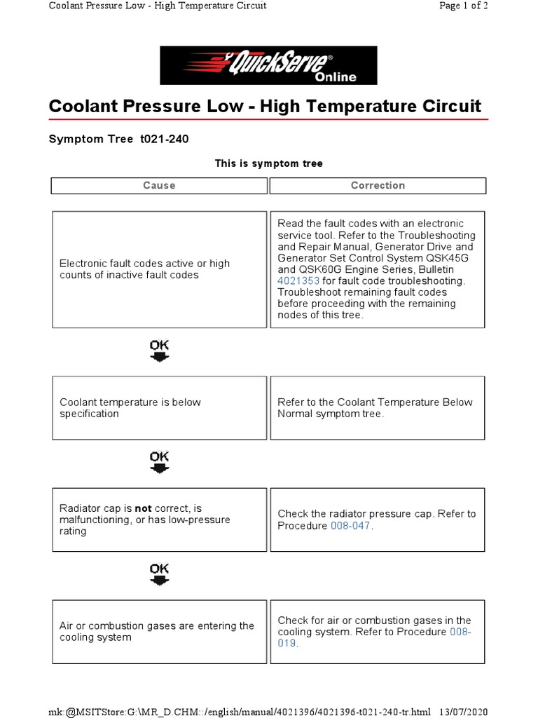 Coolant Pressure Low-High Temp. | PDF | Coolant | Troubleshooting